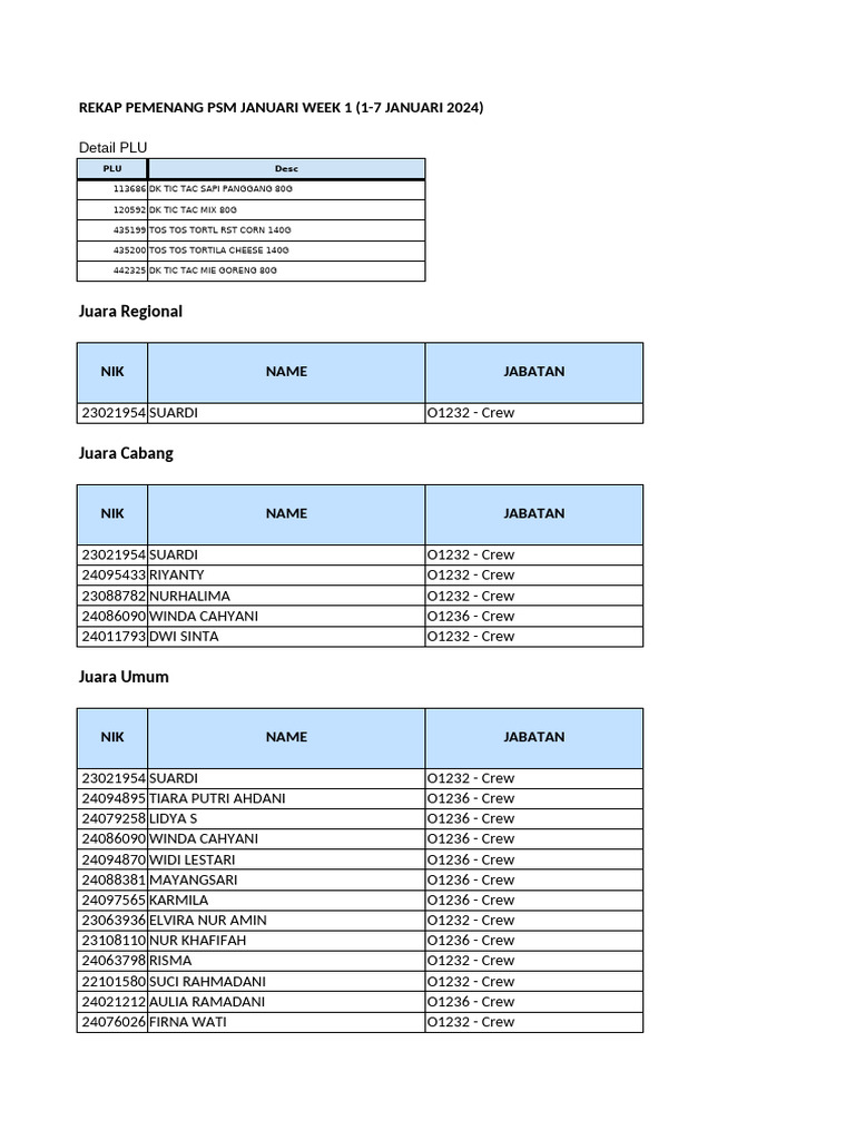 Pemenang PSM Januari Week 1 (1-7 Januari 2025) | PDF