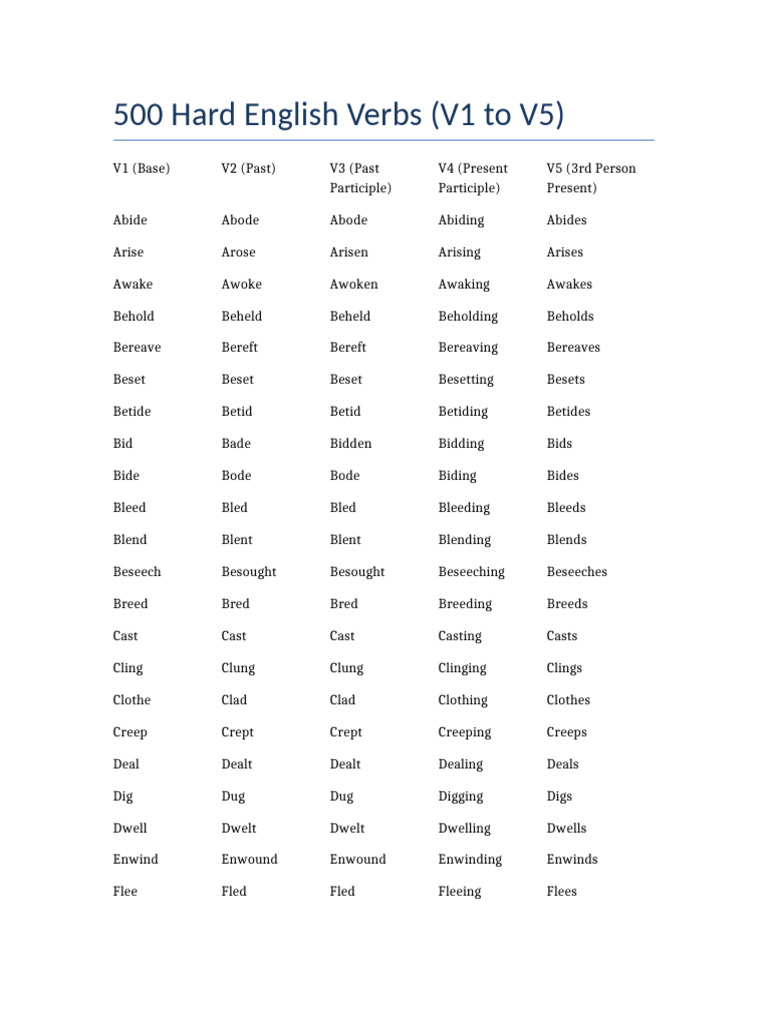 500 Hard English Verbs List | PDF | Syntax