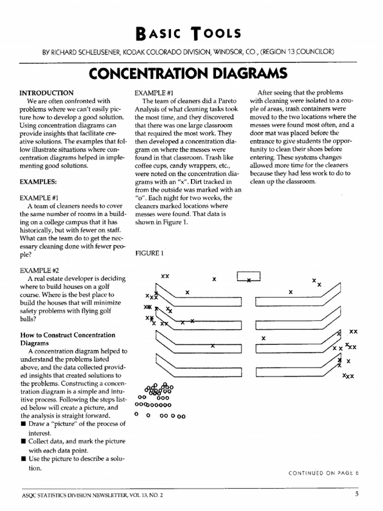 Concentration Diagrams | PDF