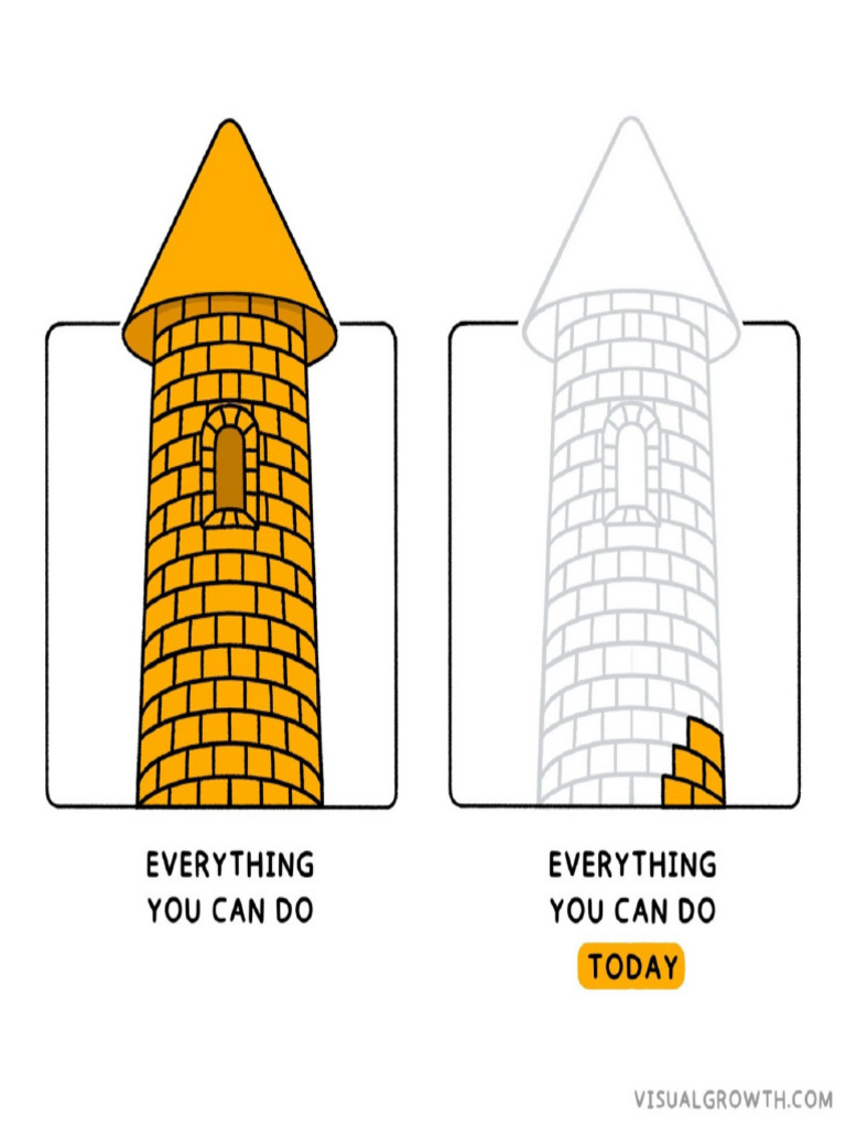 8 Visuals To Provide A Fresh Perspective 1725346786 | PDF