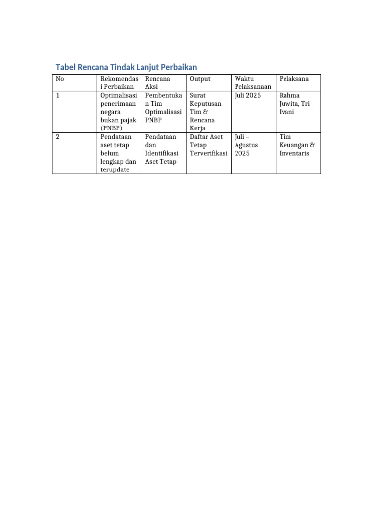 Tabel Rekomendasi Perbaikan | PDF