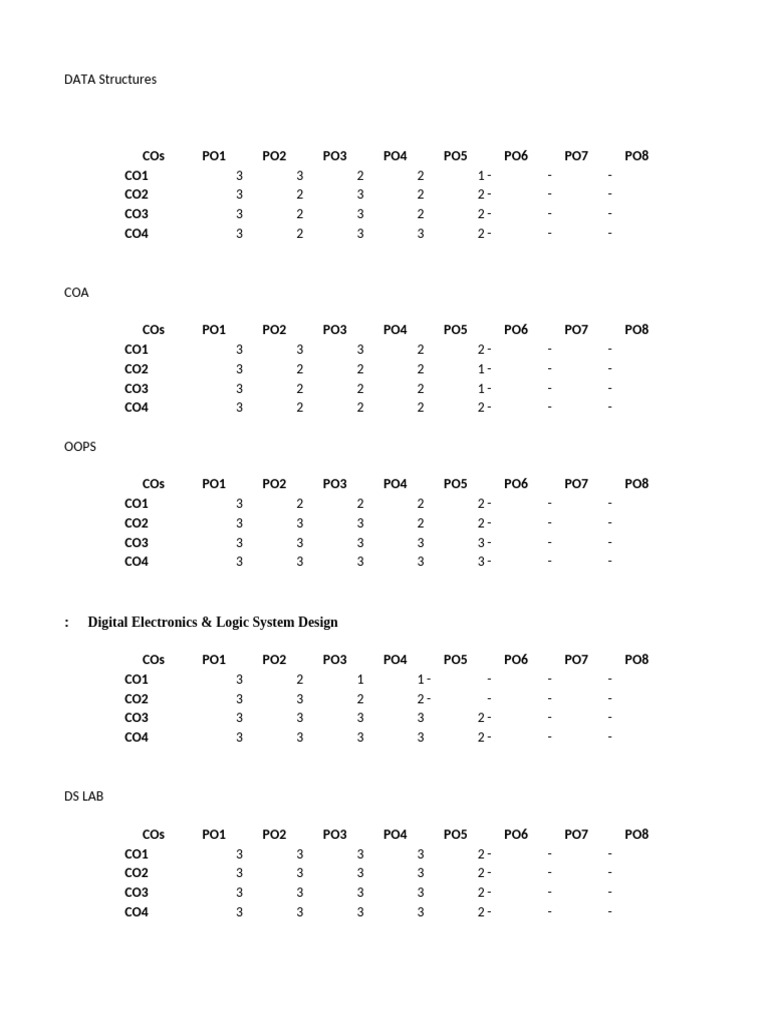 Digital Electronics & Logic System Design | PDF