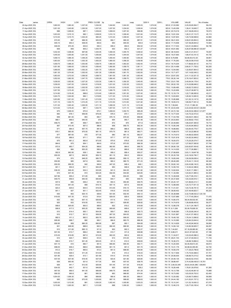 JSW Steel Data | PDF