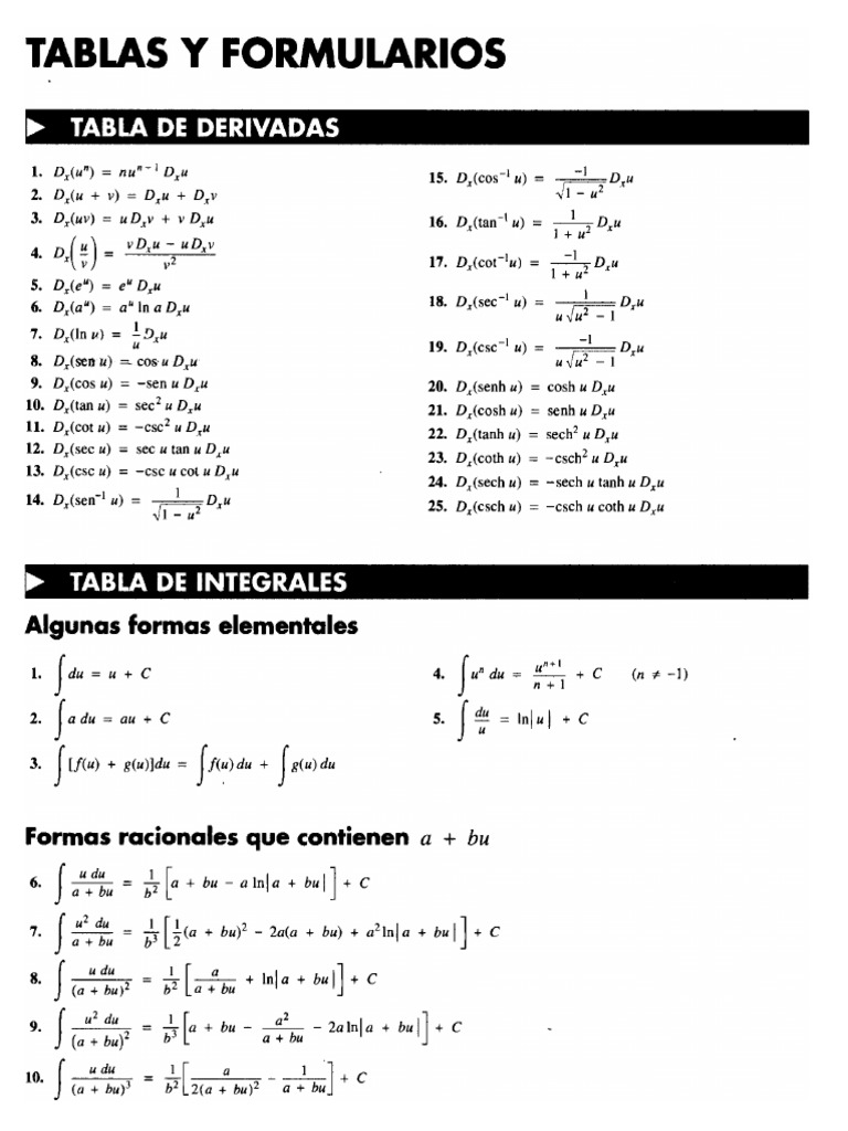 Formulario de Integrales | PDF