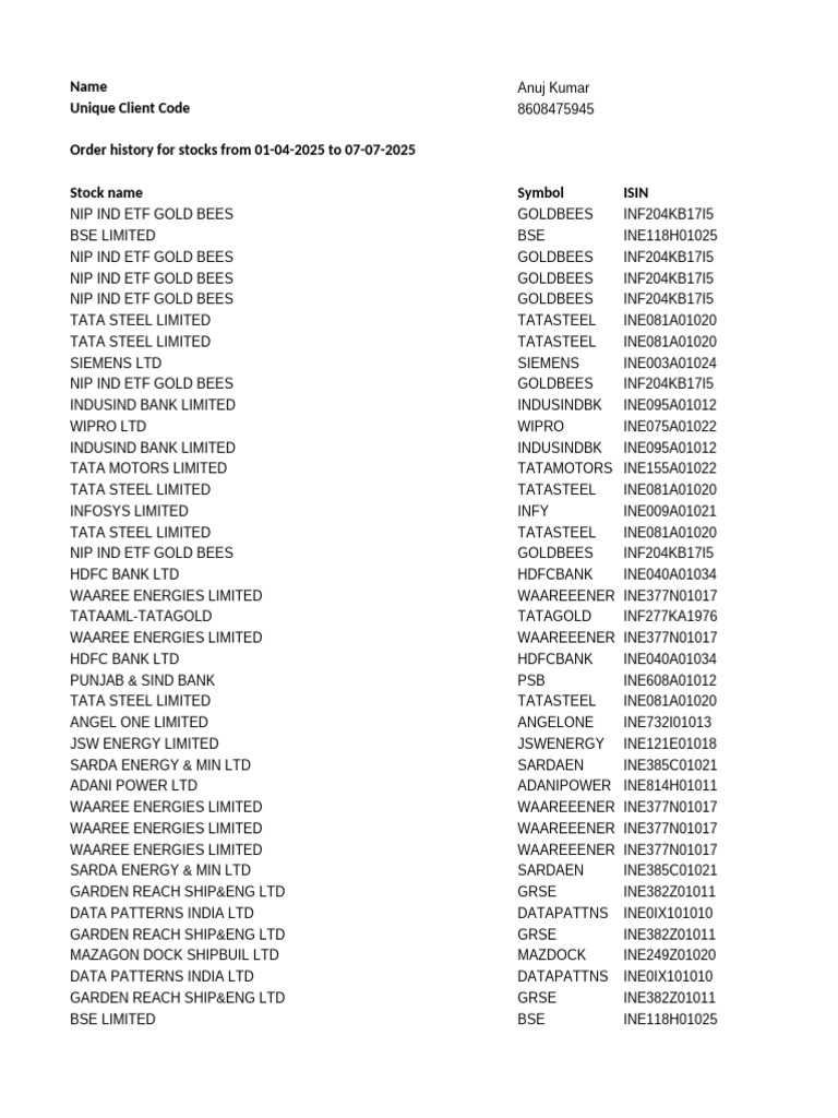 Stock Order History: Apr-Jul 2025 | PDF | Financial Markets | Stock Market