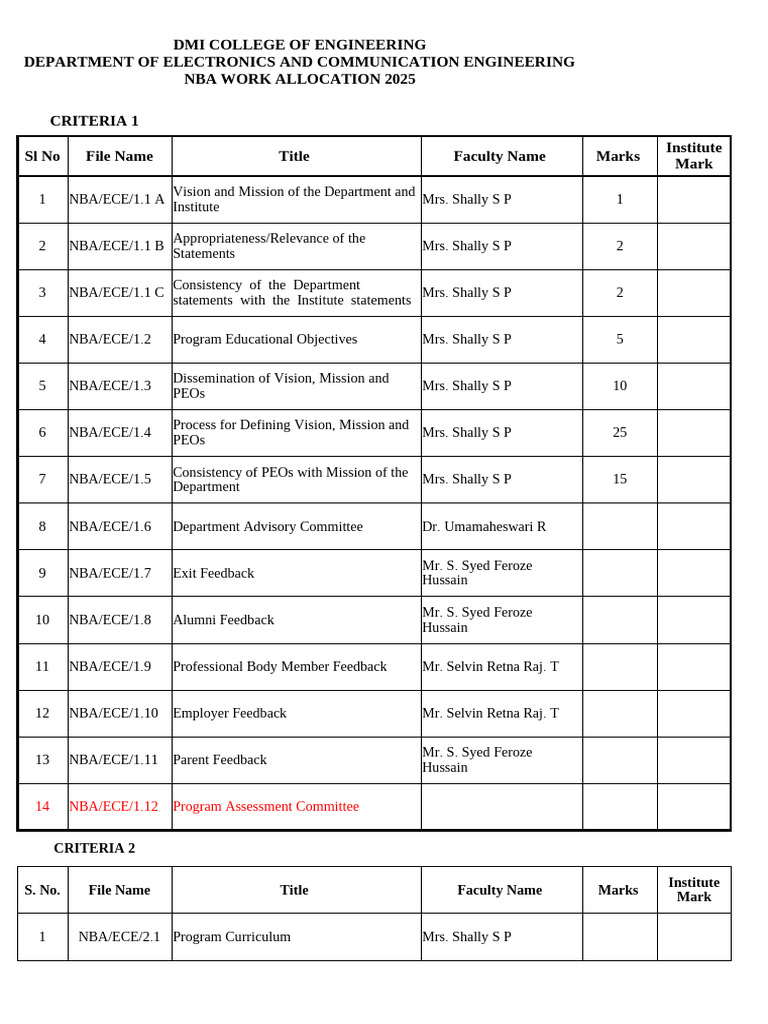 ECE Evaluations for NBA Accreditation 2025 | PDF | Learning