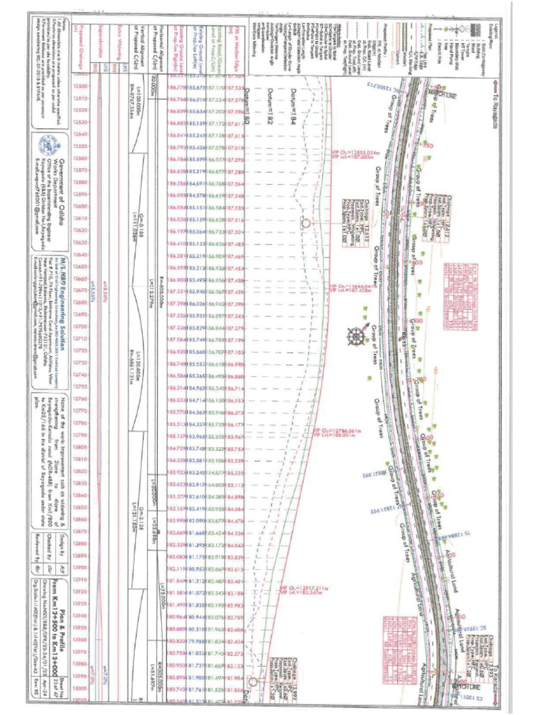 Rayagada Kerada Part IFinal | PDF