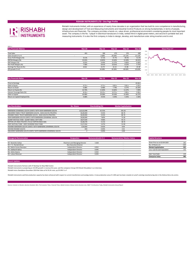 Rishabh Instruments One Page Company Profile | PDF | Business Economics | Financial Services