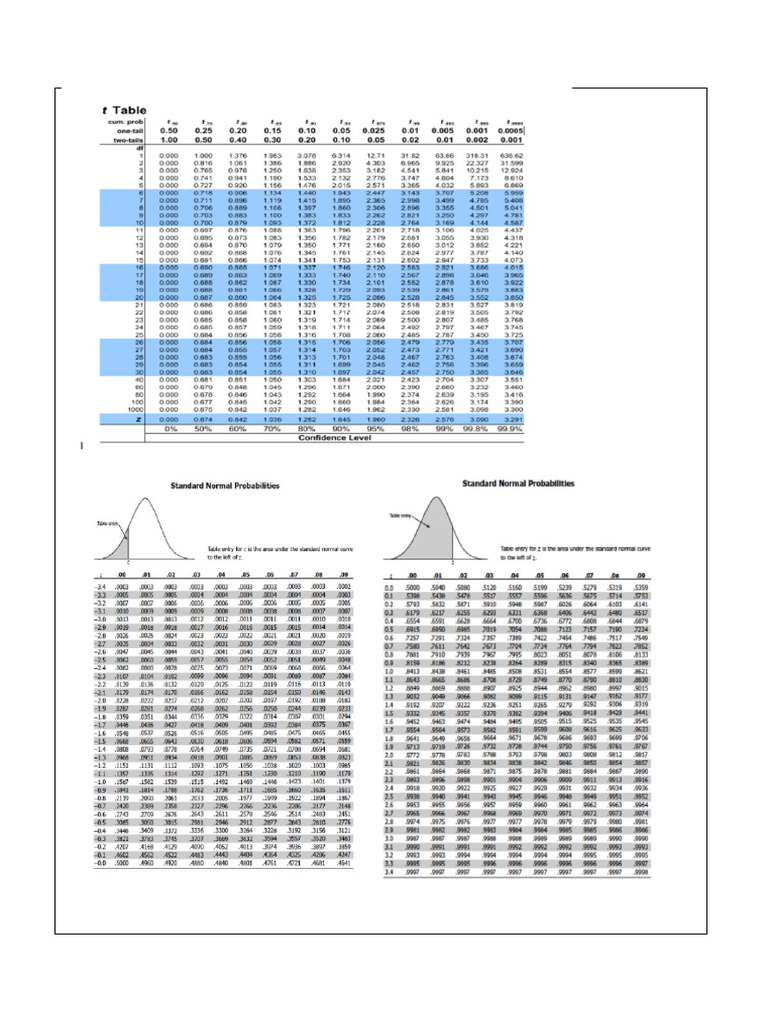 Table Reference CAT1 | PDF