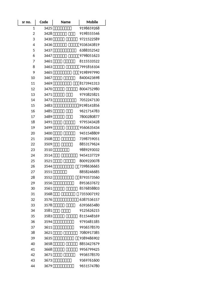 Hindi Names List | PDF