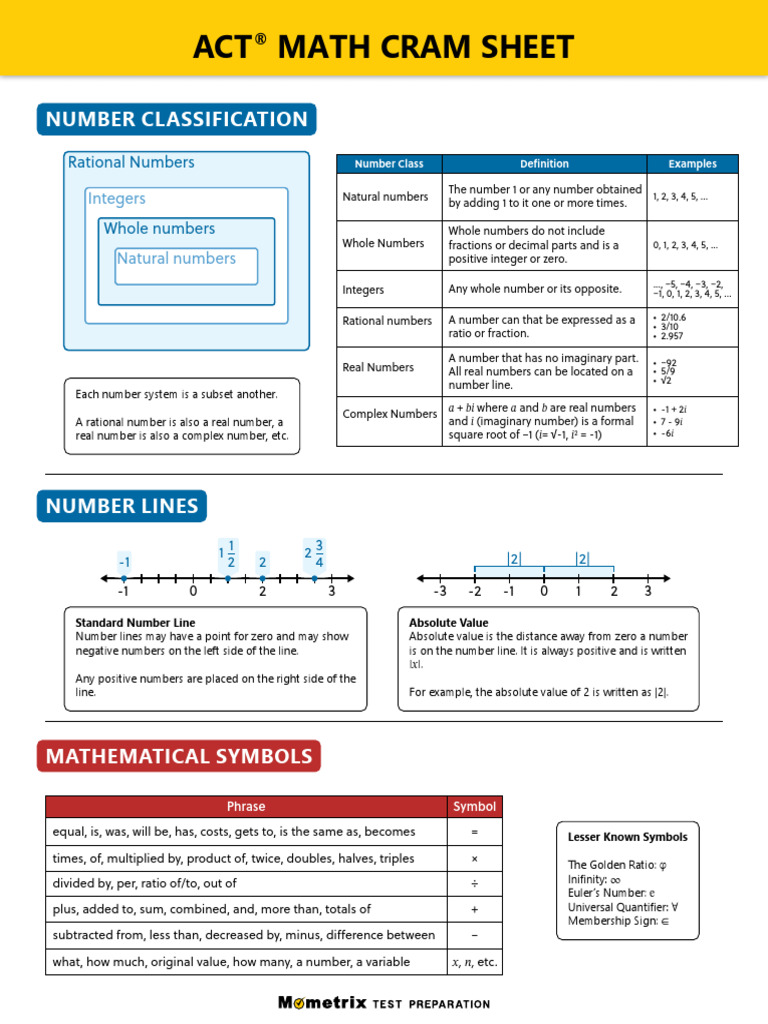 ACT Math Cram Sheet Overview | PDF | Numbers | Integer