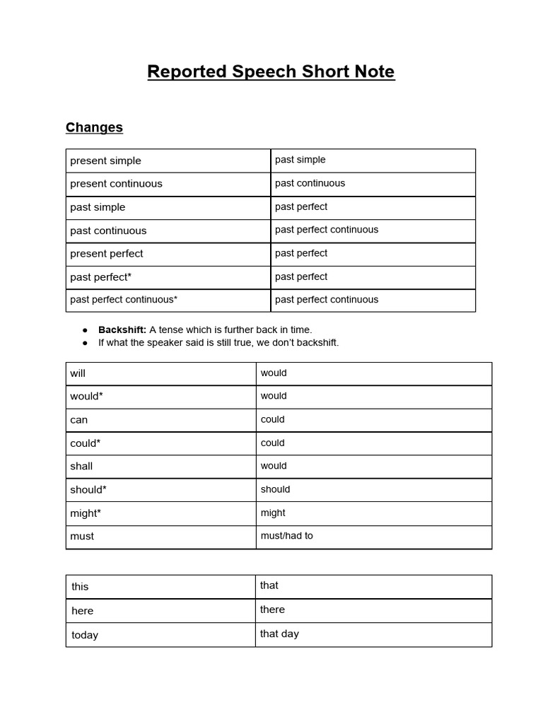 Understanding Reported Speech Rules | PDF | Semantic Units | Grammar
