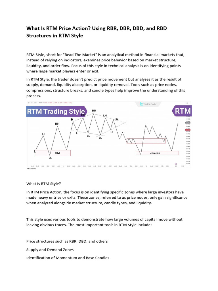 What Is RTM Price Action | PDF | Market Trend | Market (Economics)