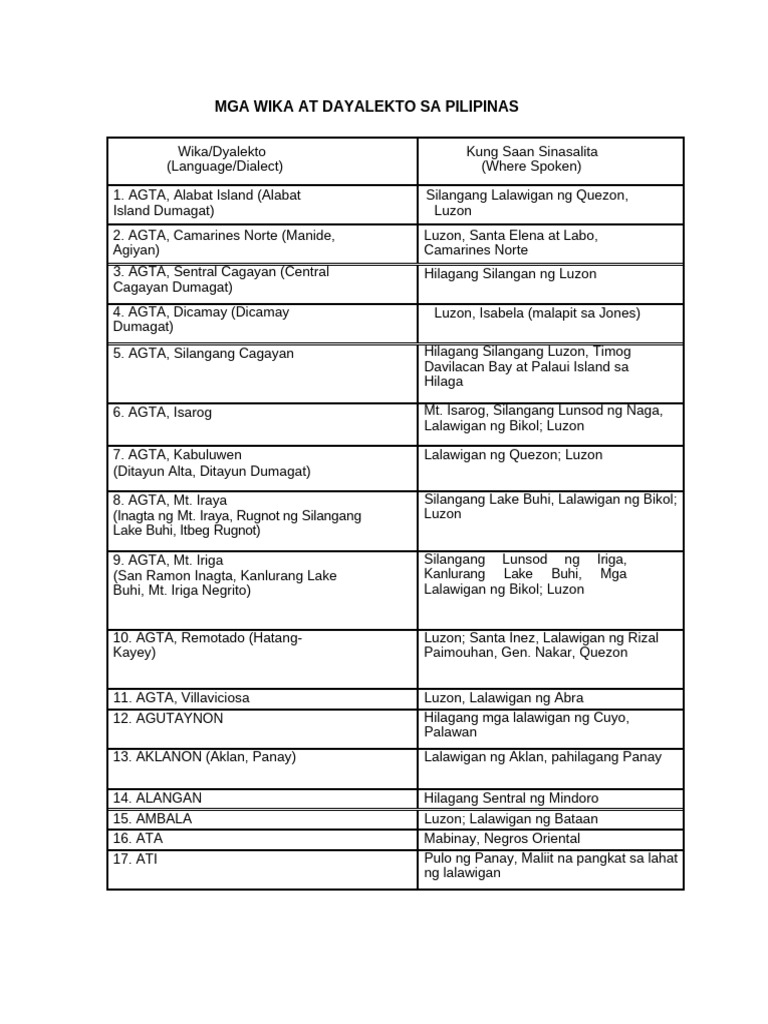 Mga Wika at Diyalekto Sa Pilipinas | PDF