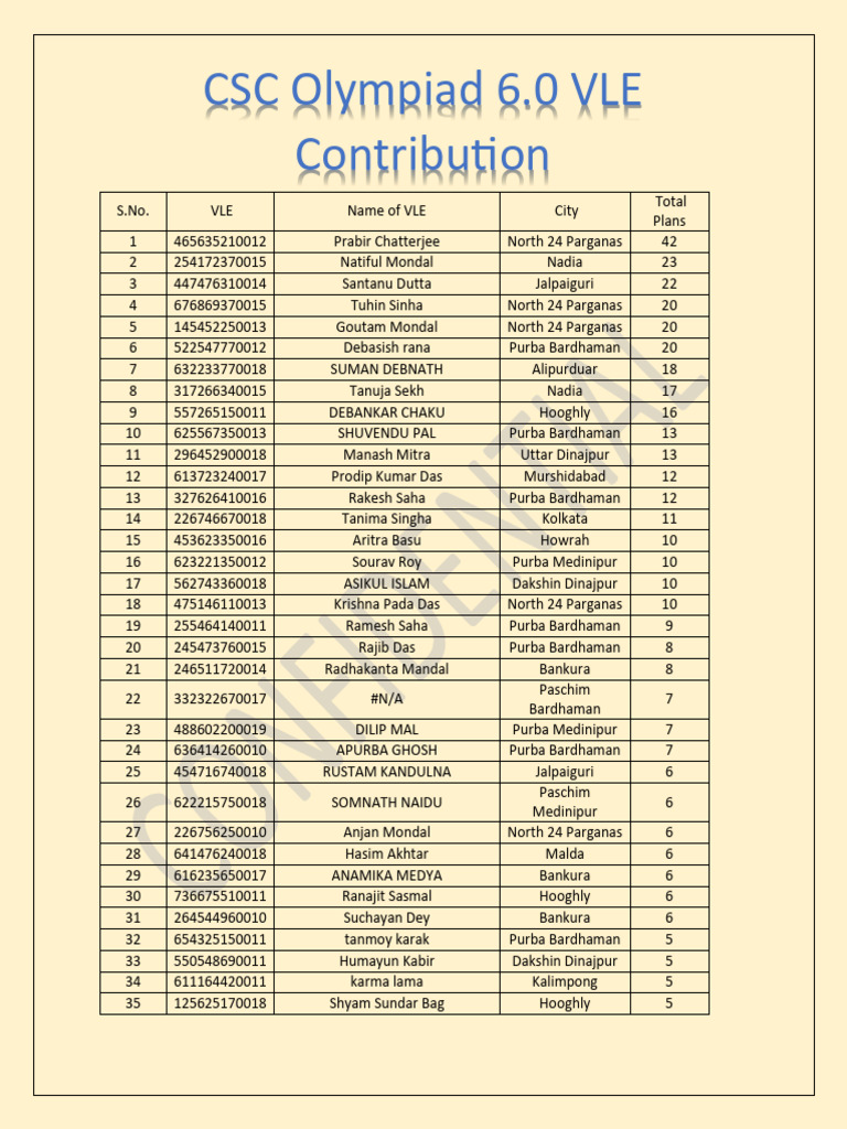 CSC Olympiad 6.0 VLE Contributions | PDF