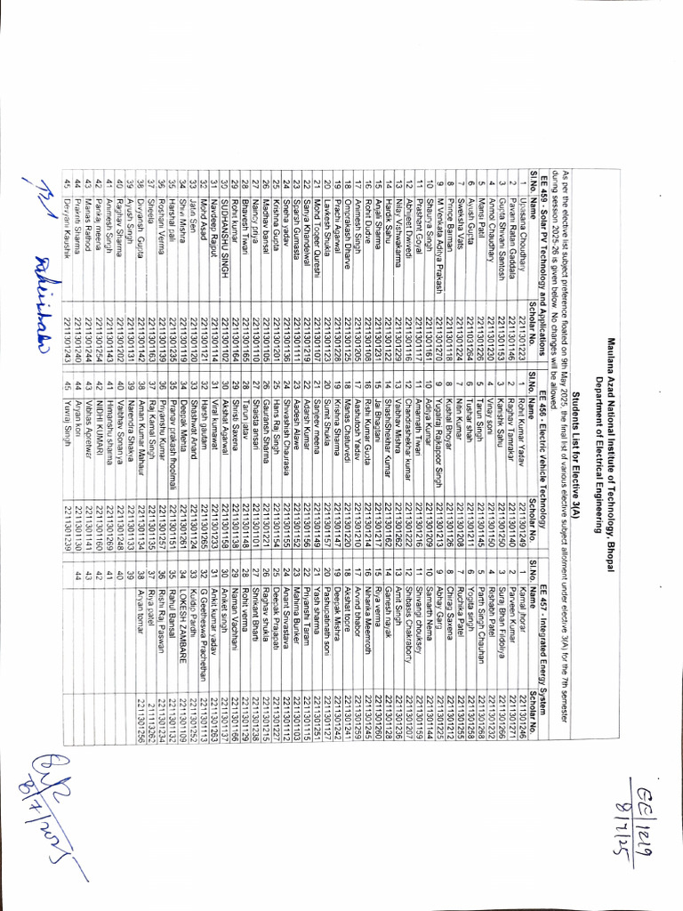 7th Semester Elective Subject Final Allotment List | PDF