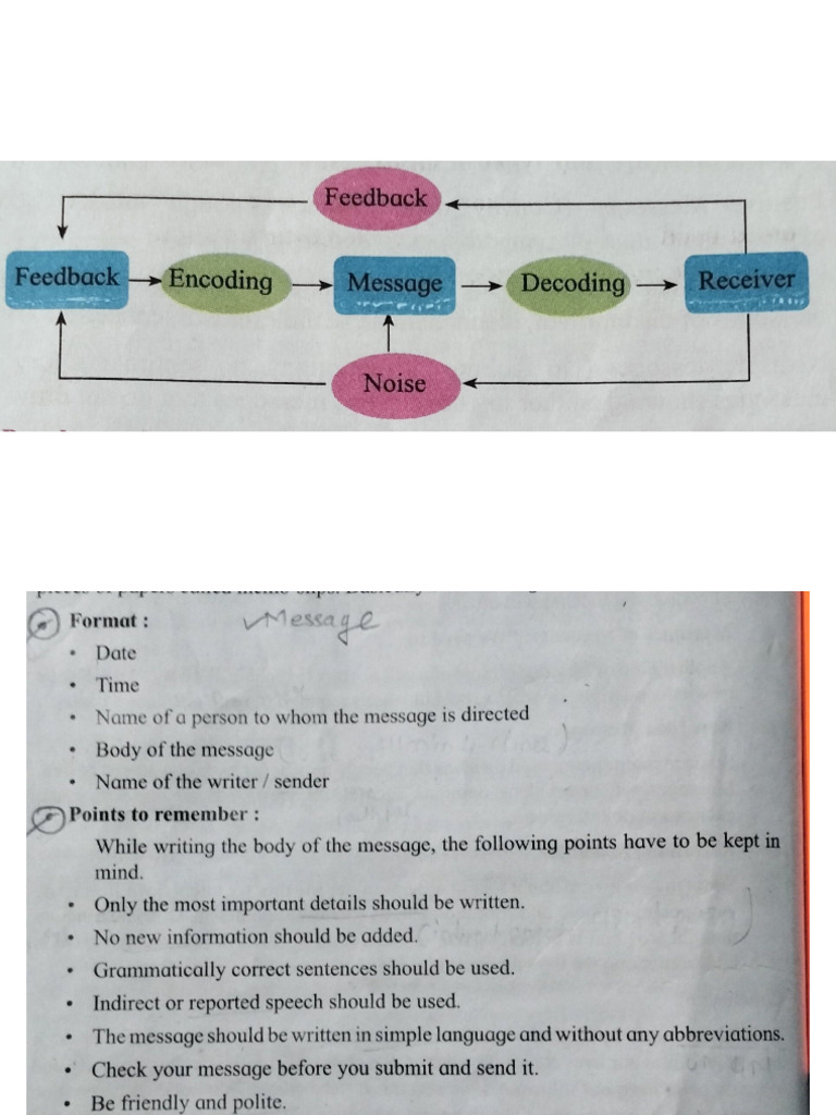 3.5 Drafting A Virtual Message | PDF