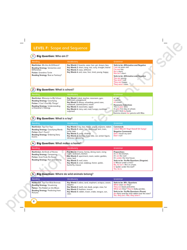 ELT CambridgePrimaryPath ScopeandSequence FY20 | PDF | Phonics
