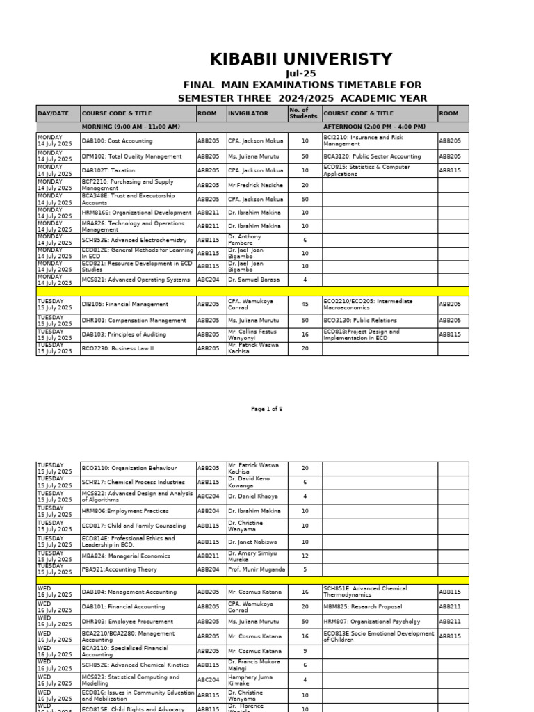 Final Main Examinations Timetable For Sem Iii For 2024-2025 Academic Year | PDF | Business ...