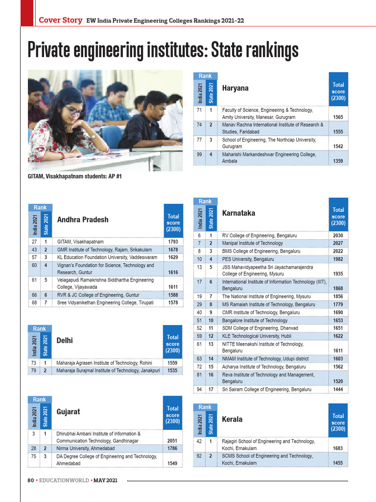 Private Engineering Colleges | PDF