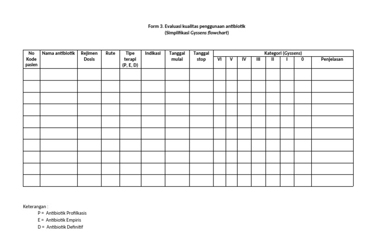 FORM LPD Reviewer Simplifikasi Gyssens - PRAUD 22 | PDF