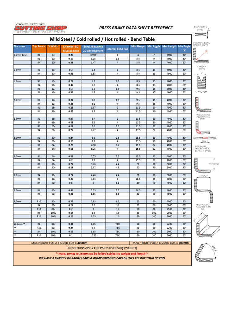 Mild Steel Bending Table | PDF | Industrial Processes | Metalworking