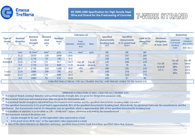 BS 5896 Strand | PDF