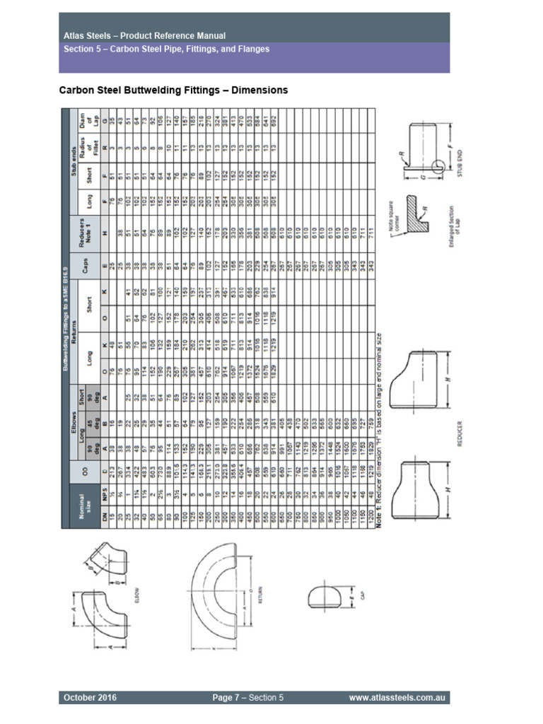 Carbon Steel Buttwelding Fittings Guide | PDF