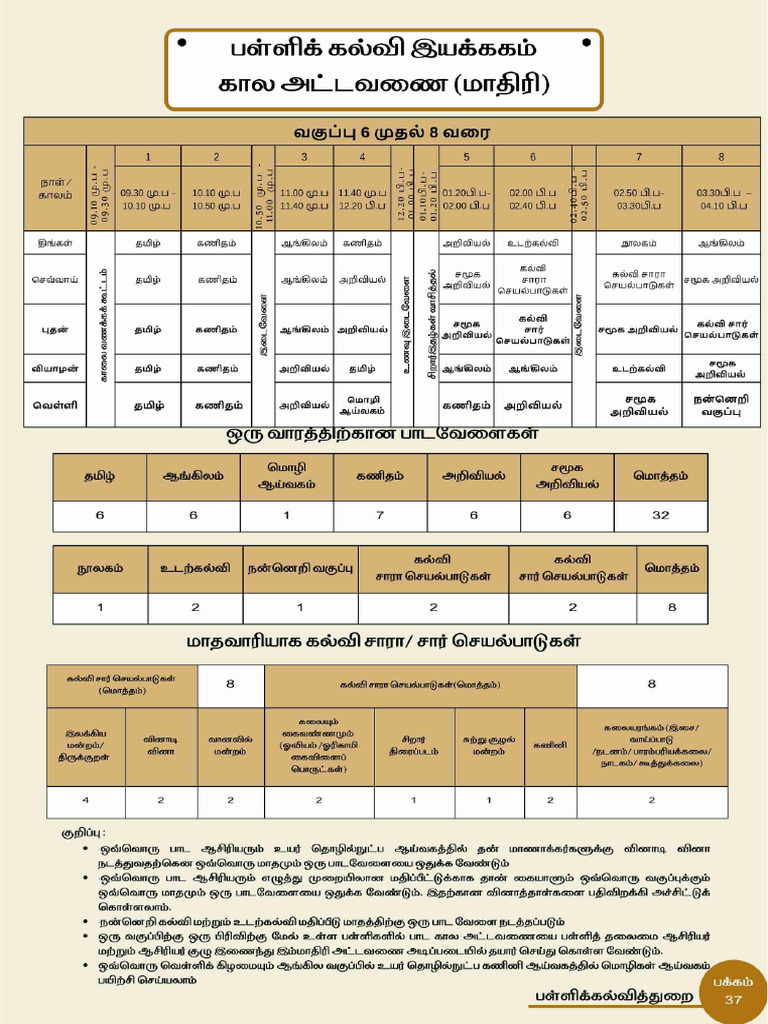 6-10 Time Table Model | PDF