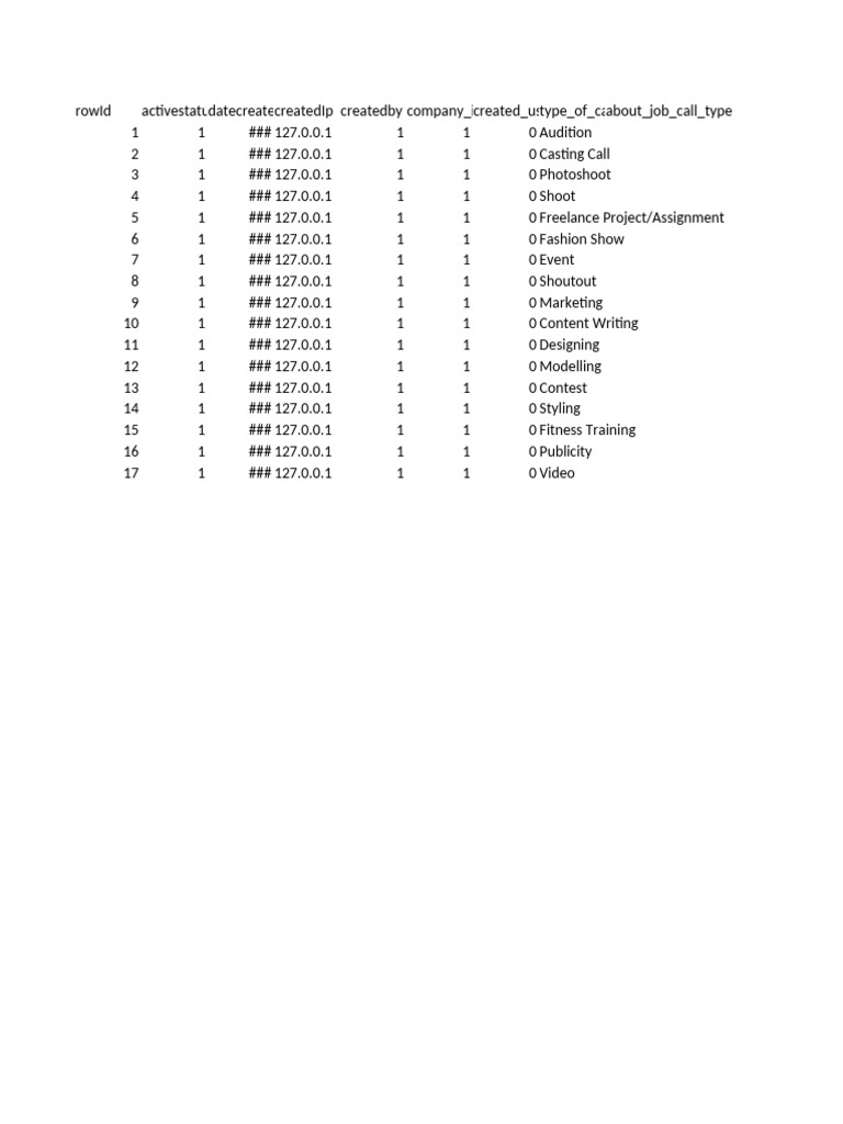Job Call Type | PDF