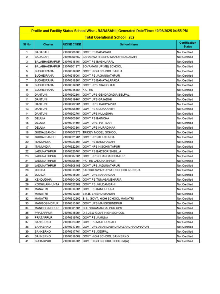 Schools Not Certified in UDISE Plus | PDF