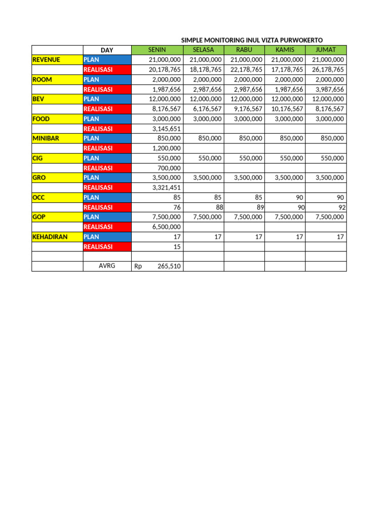 Simple Monitoring | PDF
