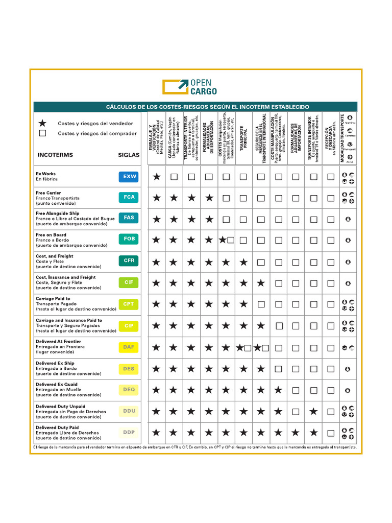Incoterms 2024 | PDF