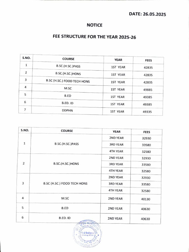Fee Structure Revised 2025 | PDF