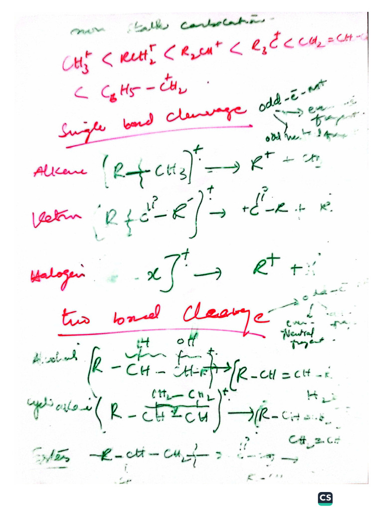 Types of Cleavages in MS | PDF