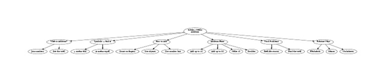 Simple Grade1 Addition Mind Map | PDF