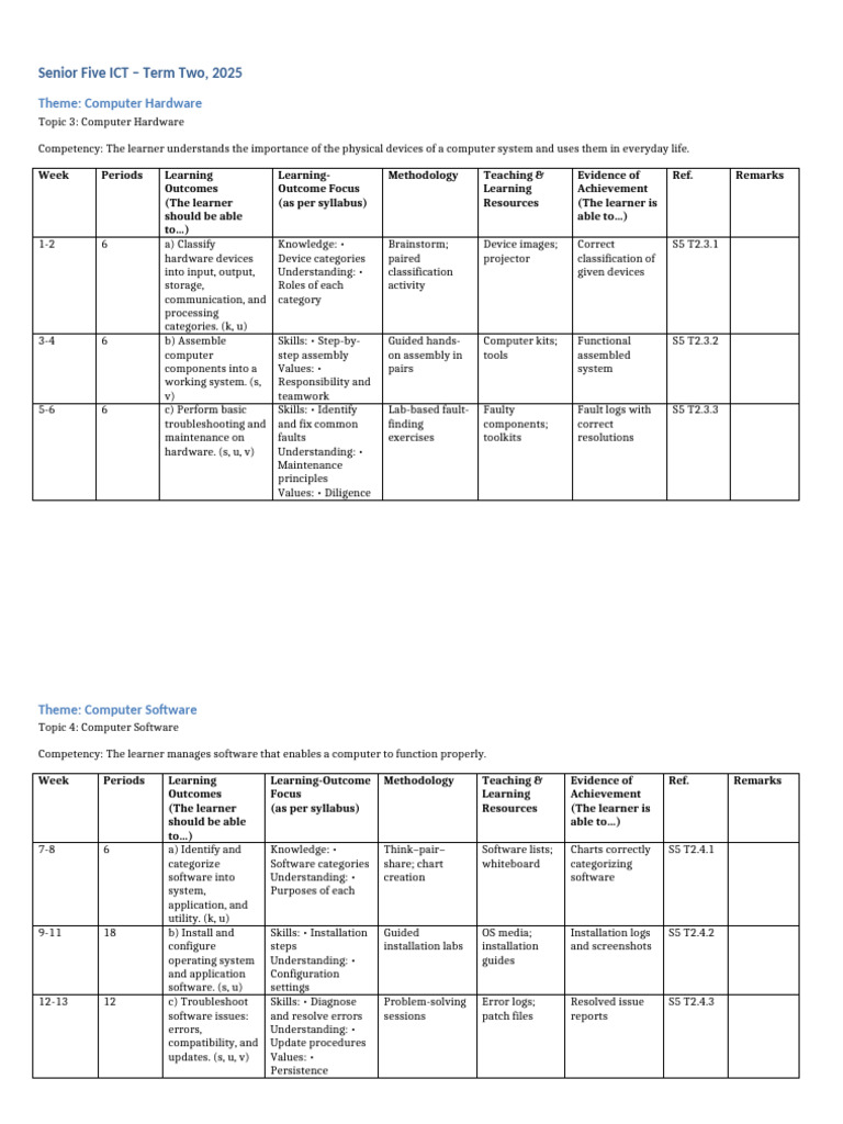 S5 Term2 ICT Scheme | PDF | Learning | Educational Technology