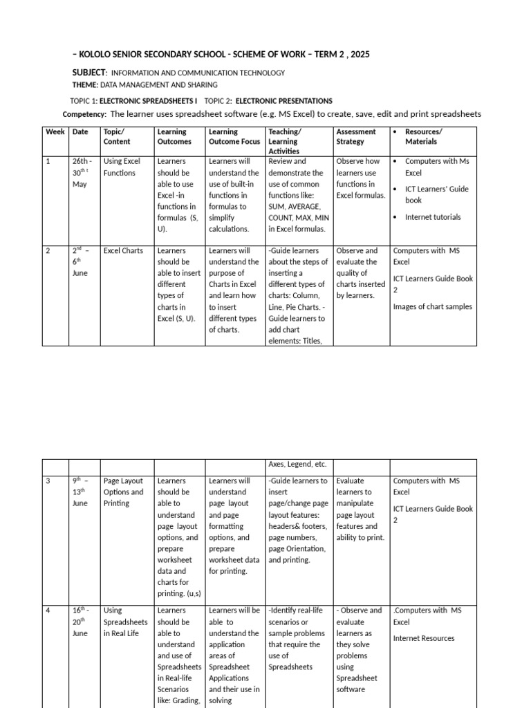 ICT Scheme of Work Term 2, 2025 | PDF | Microsoft Excel | Educational ...