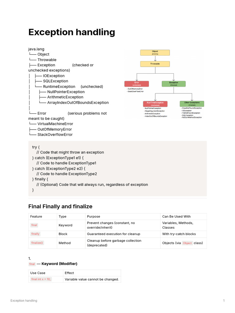 CRT 2-7-25 Exception Handling | PDF | Method (Computer Programming) | Pointer (Computer Programming)