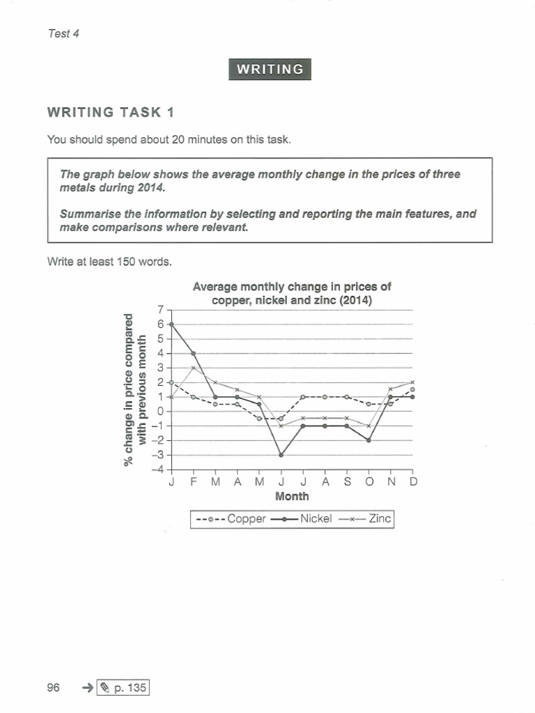 Writing Test 4 | PDF