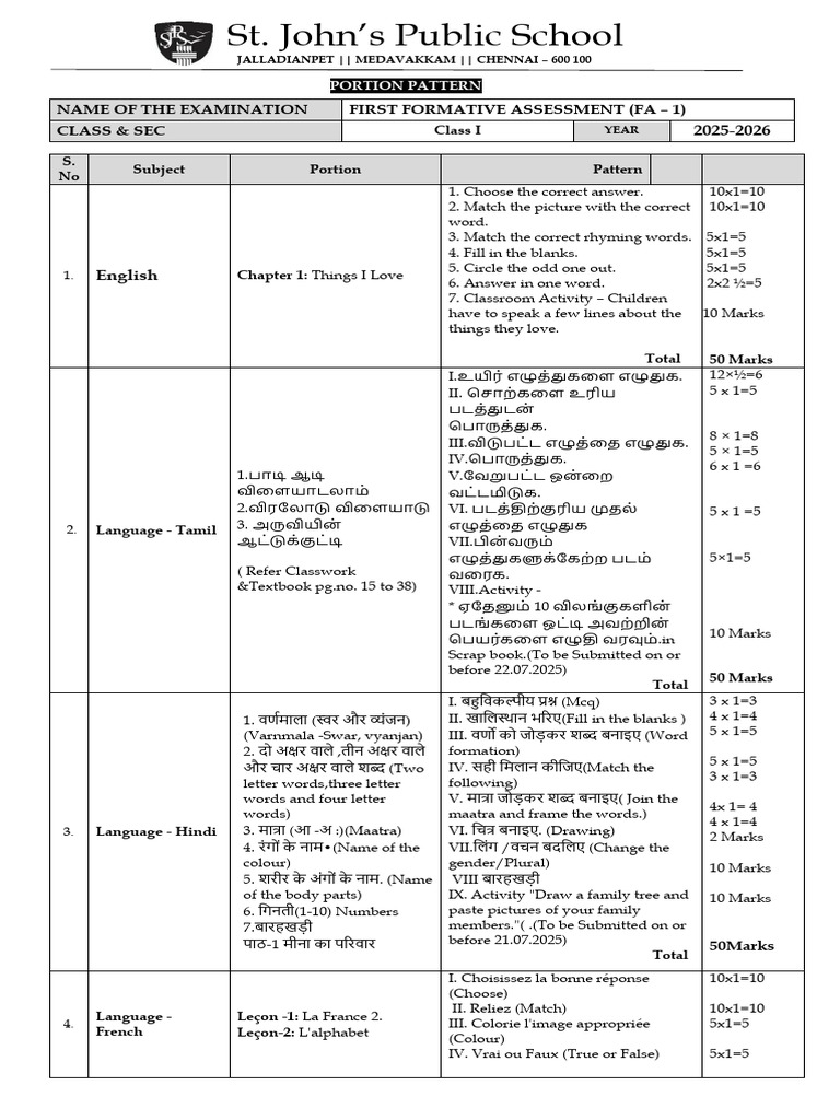 Class I FA-1 Exam Portion Pattern | PDF