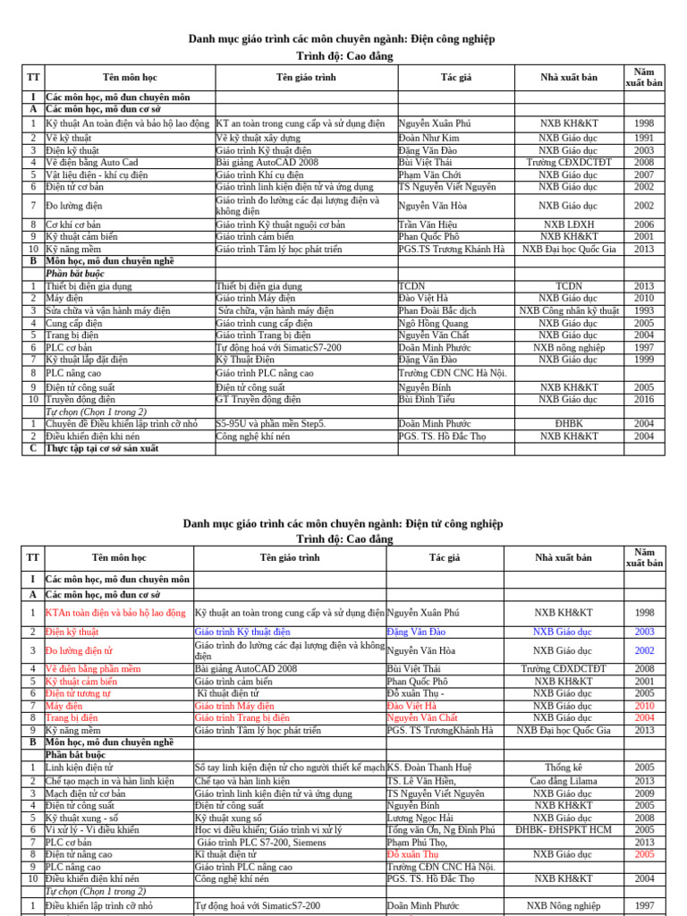 2021.giáo trình cập nhật các CTĐT rà soát 2020 (KTXD), Điện tử | PDF