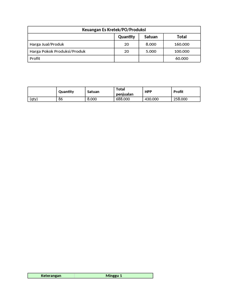 Cash Flow Es Kretek | PDF