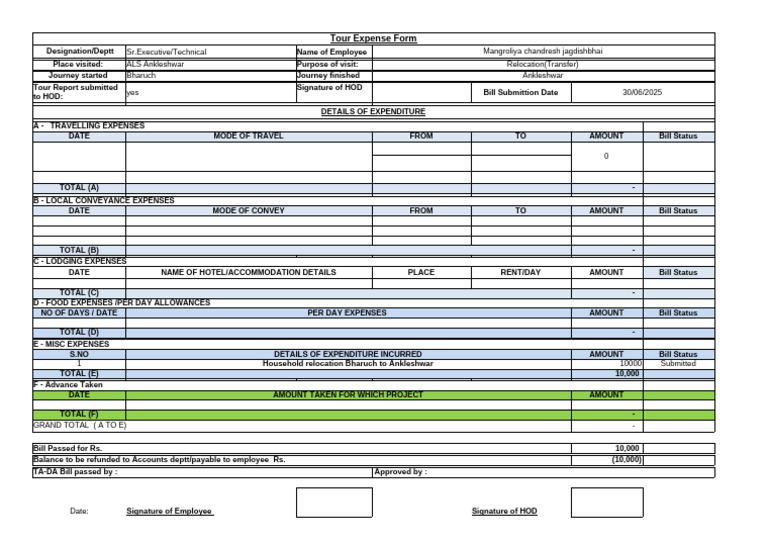 PRESPL Tour Expenses Sheet | PDF | Expense | Financial Accounting