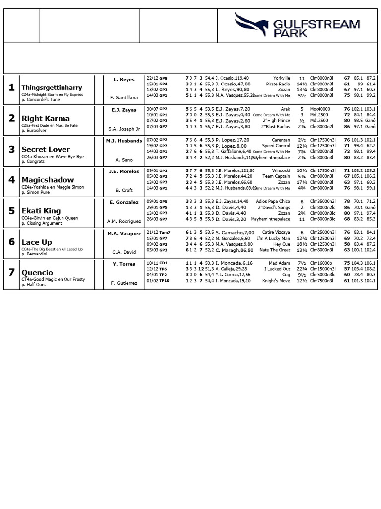 Gulfstream Park Race Entries April 11 | PDF | Horse Racing | Horses