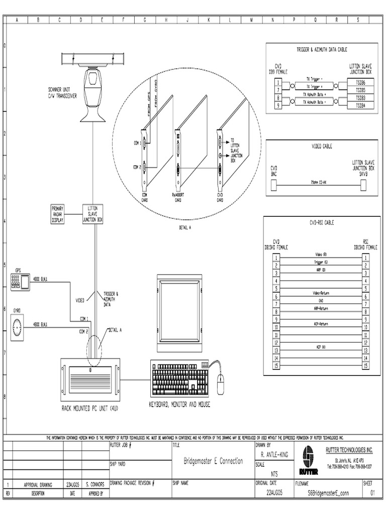 Sigma BridgemasterE Conn | PDF