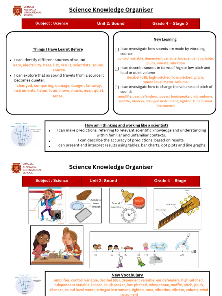 G4 Science Knowledge Organiser Unit 2 Sound PDF | PDF | Sound | String Instruments
