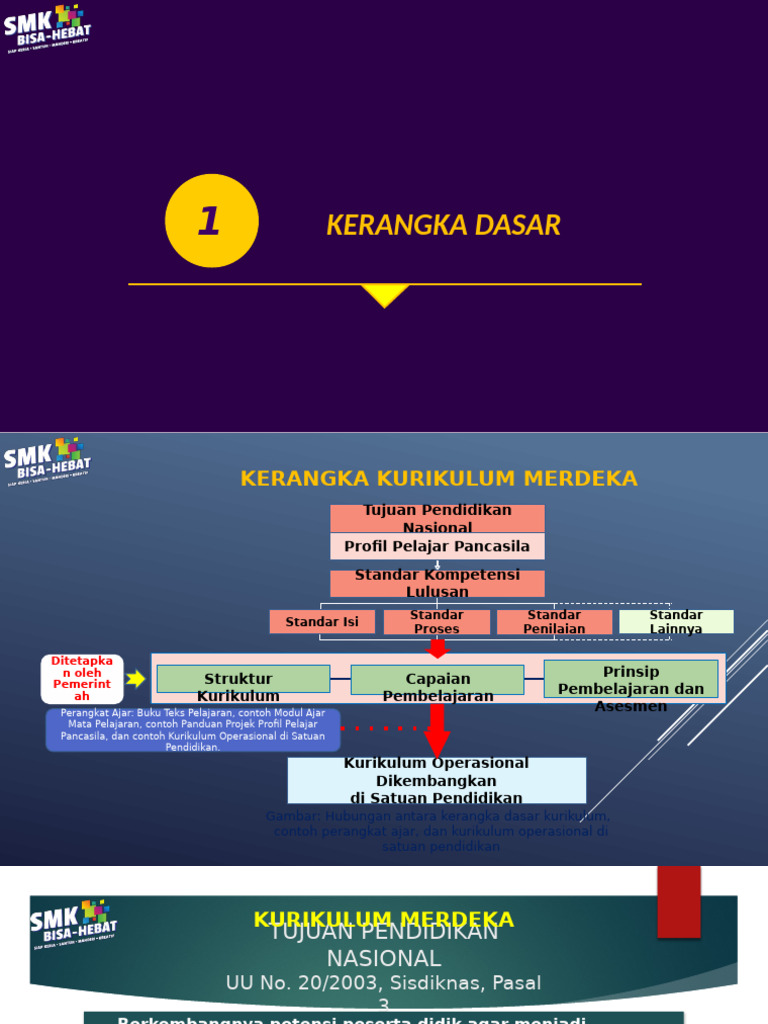 Struktur Kurikulum SMK (Merdeka) | PDF