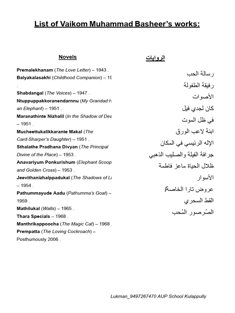 V.M.basheer Works | PDF