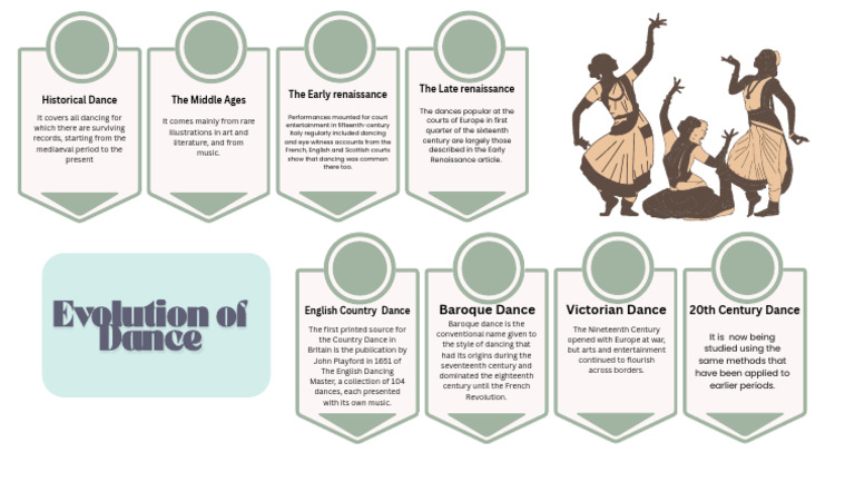 Evolution of Dance Through History | PDF